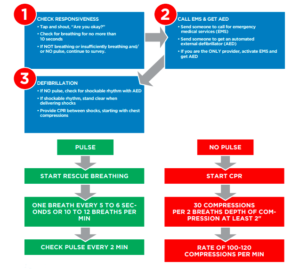 ACLS Cases - Respiratory Arrest - ACLS Online Handbook