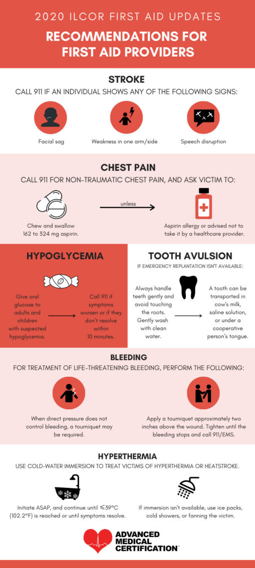2020 ILCOR Guidelines: What Has Changed?